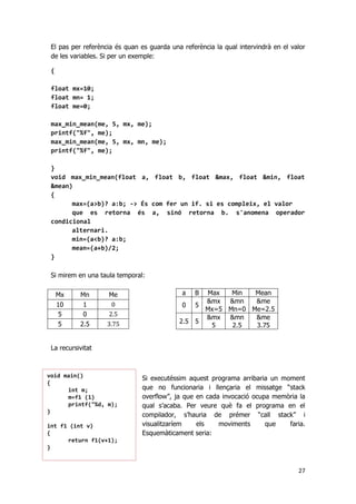 Fonaments de programació; intro | PDF