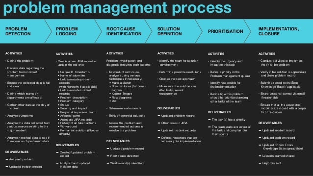 Incident Management Vs Problem Management