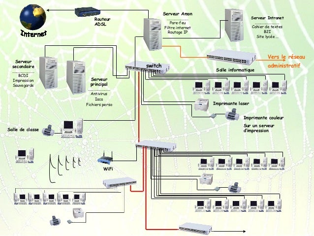 Fonctionnement d'un reseau Fonctionnement d'un reseau