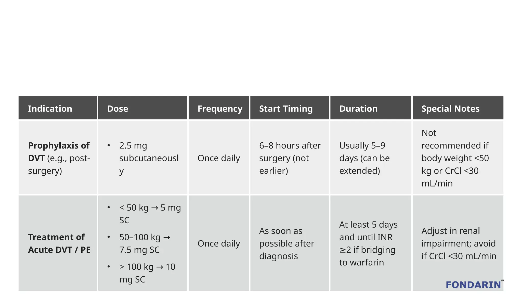 Fondaparinux dosage in prophylaxis and treatment.pptx