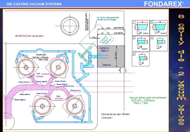Fondarex Vacuum Technology AND APPLICATON .ppt