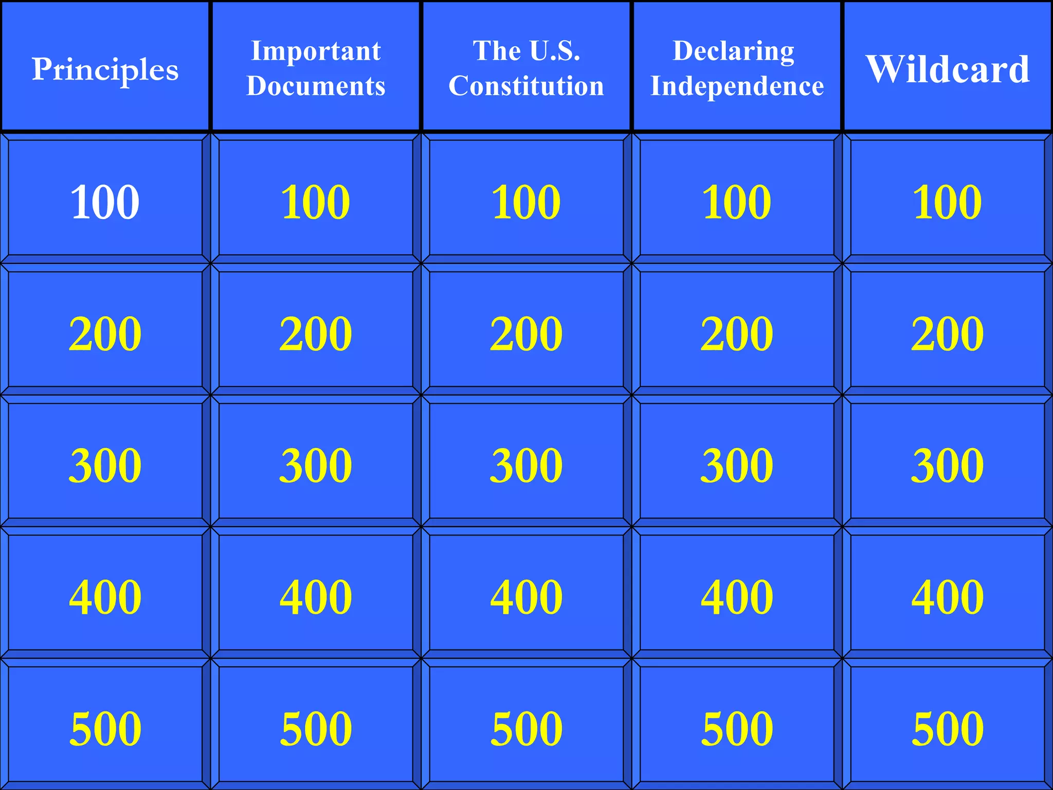 Foundations Jeopardy | PPT