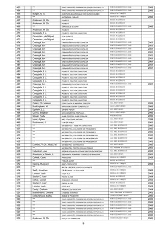 Fond carte biblioteca scolii valea moldovei | PDF