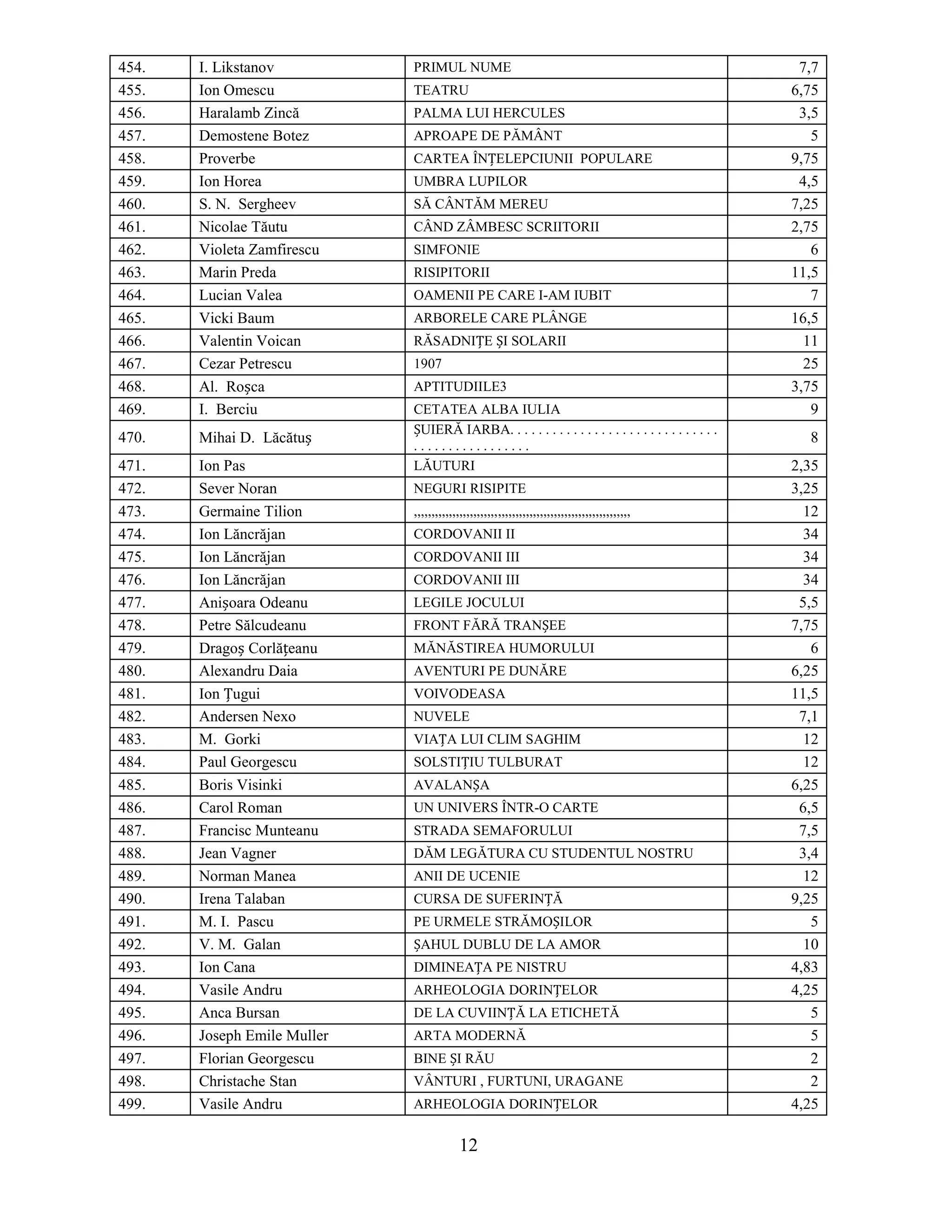 Fond de carte biblioteca publica valea moldovei | PDF