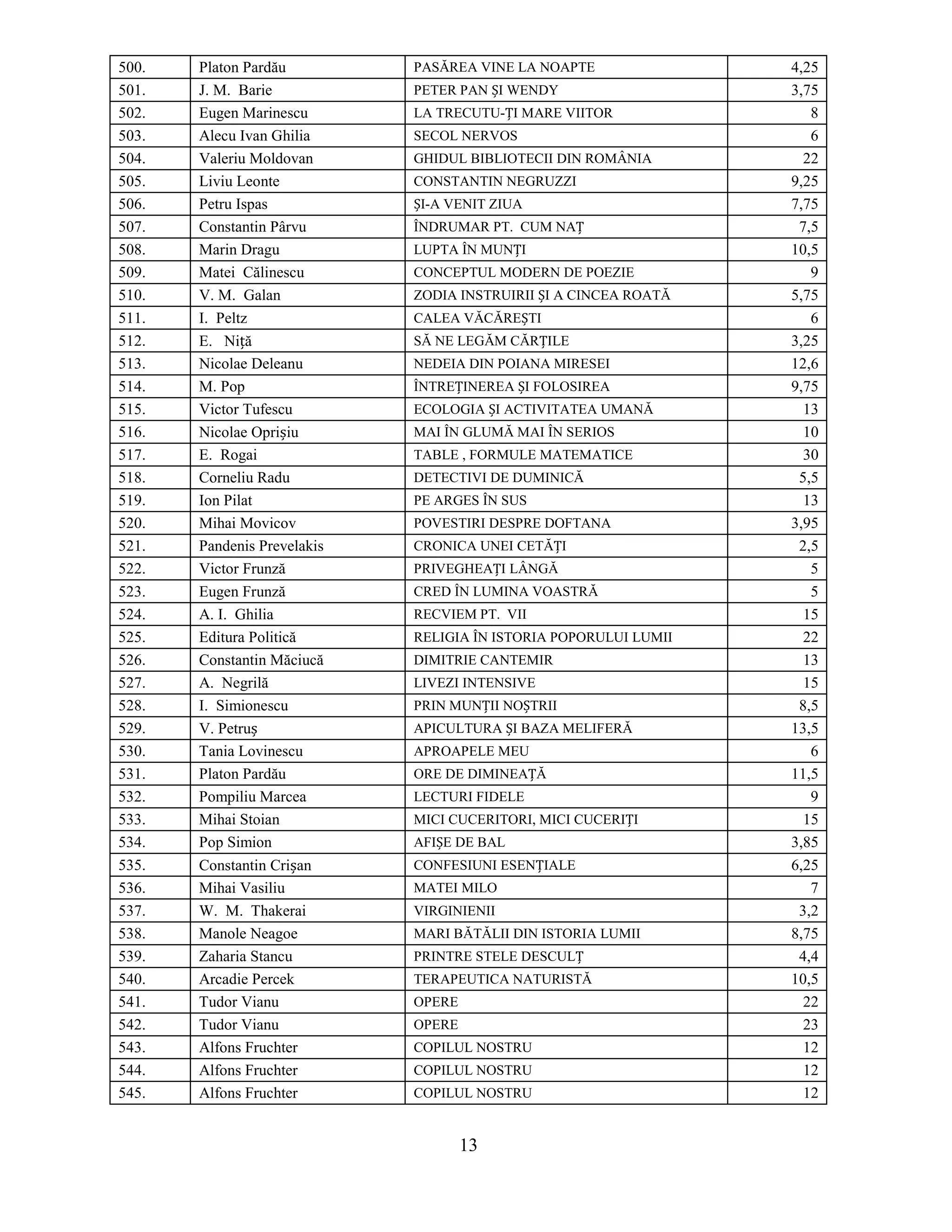 Fond de carte biblioteca publica valea moldovei | PDF