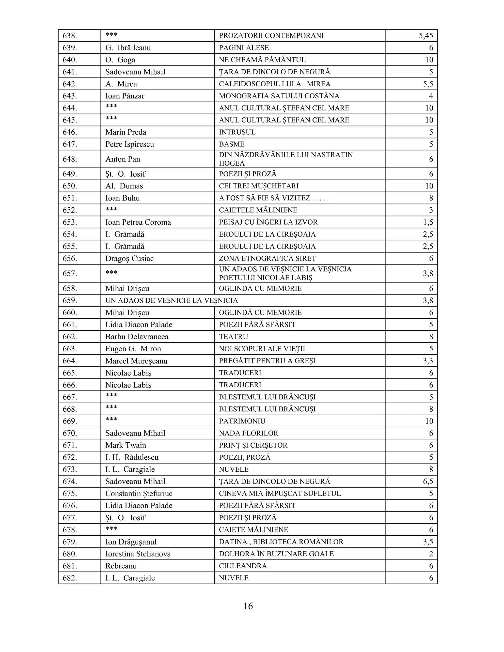 Fond de carte biblioteca publica valea moldovei | PDF