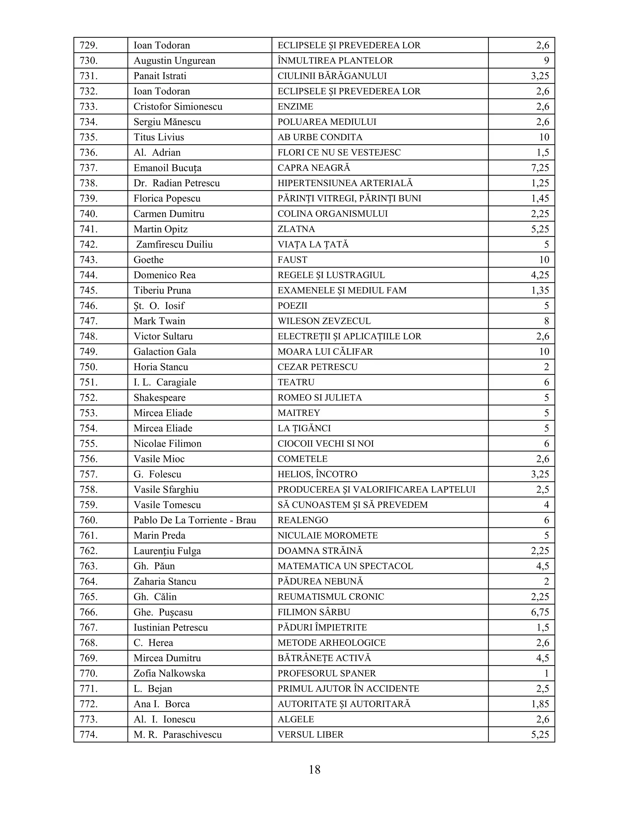 Fond de carte biblioteca publica valea moldovei | PDF