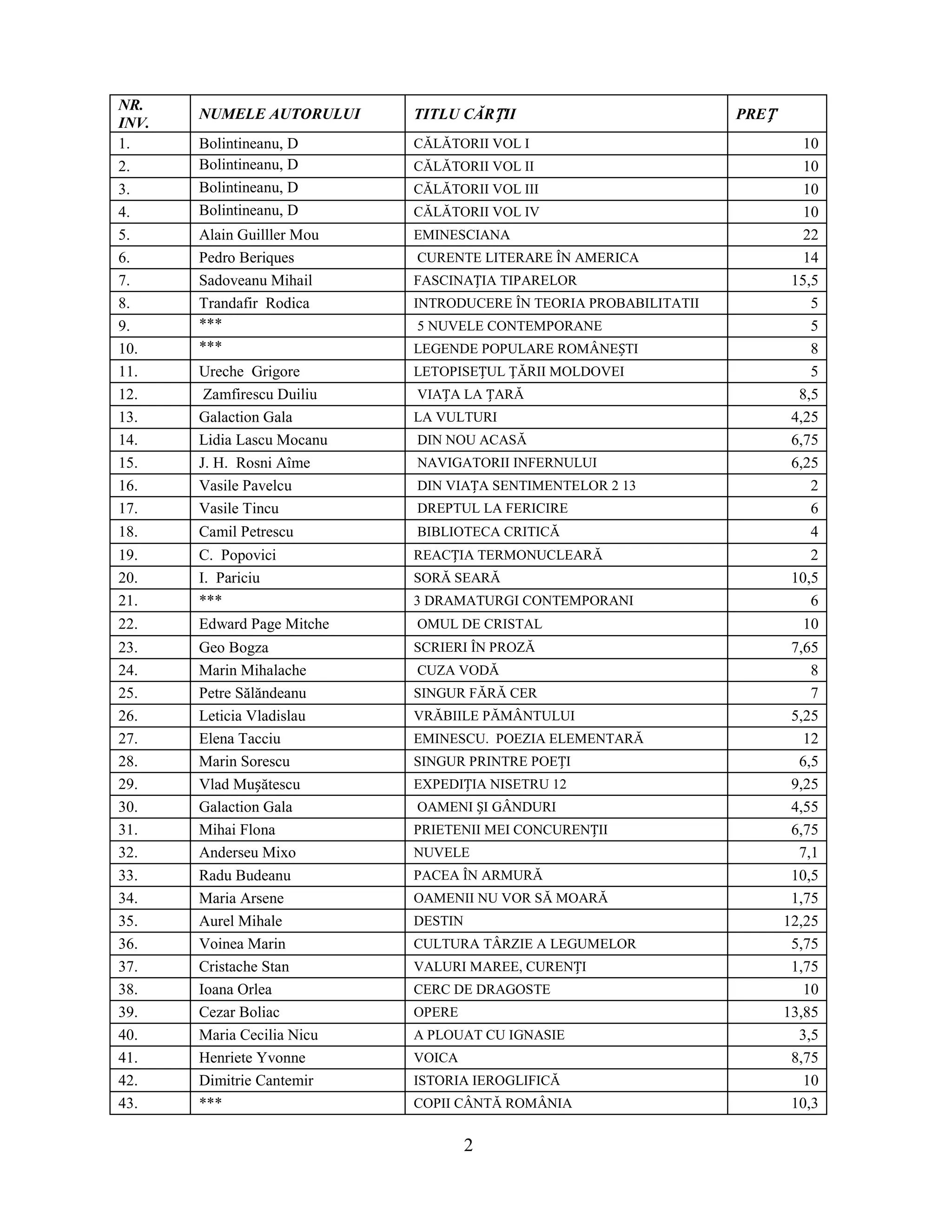 Fond de carte biblioteca publica valea moldovei | PDF