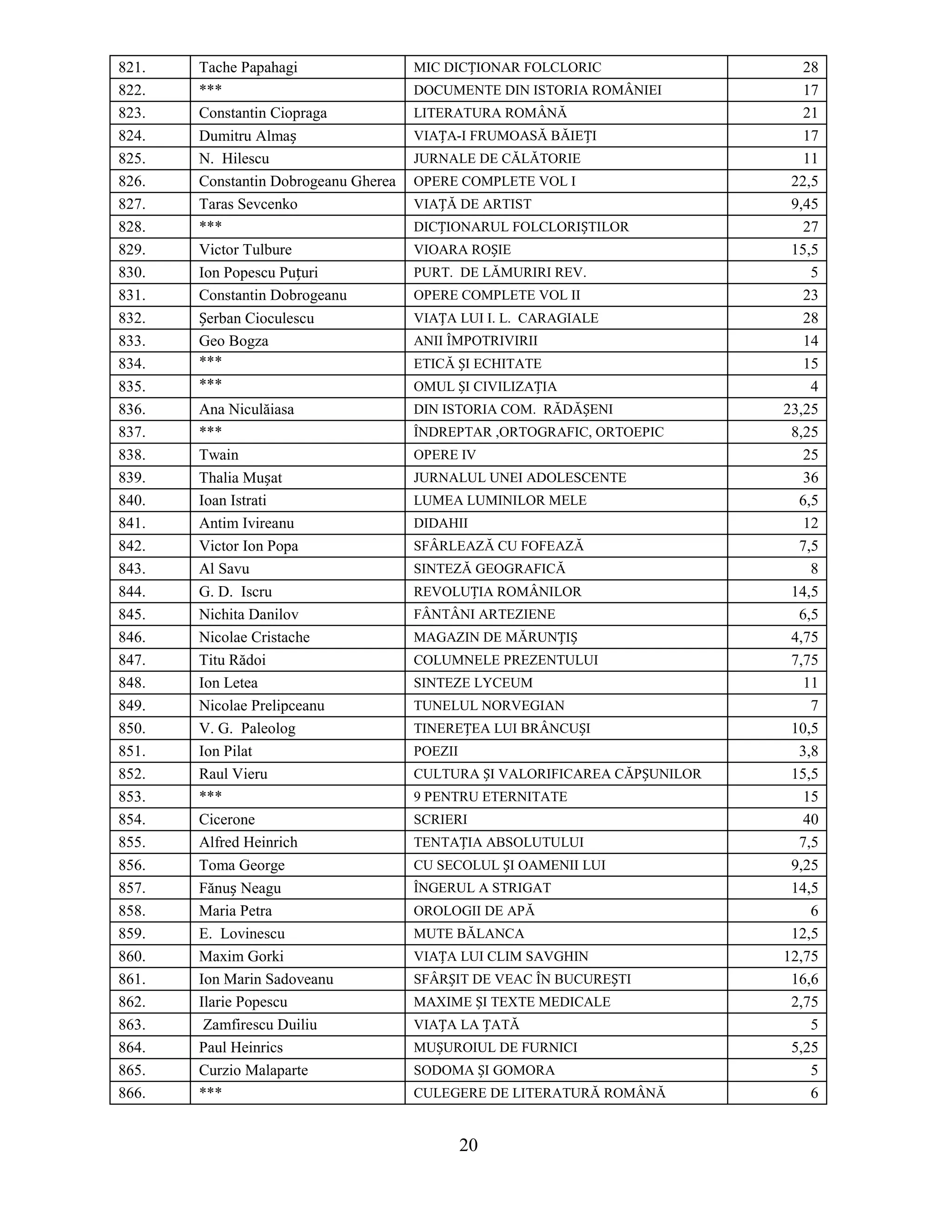 Fond de carte biblioteca publica valea moldovei | PDF