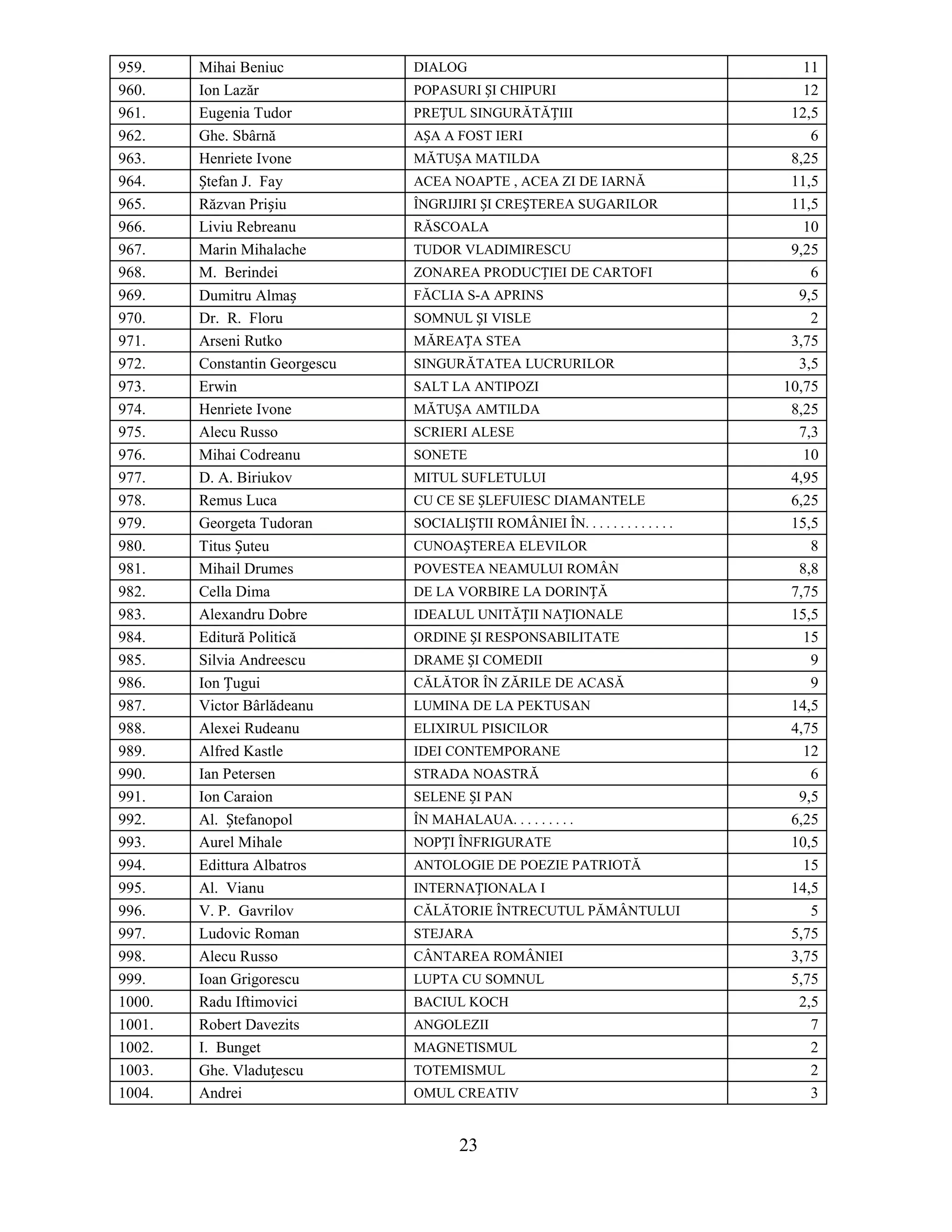 Fond de carte biblioteca publica valea moldovei | PDF