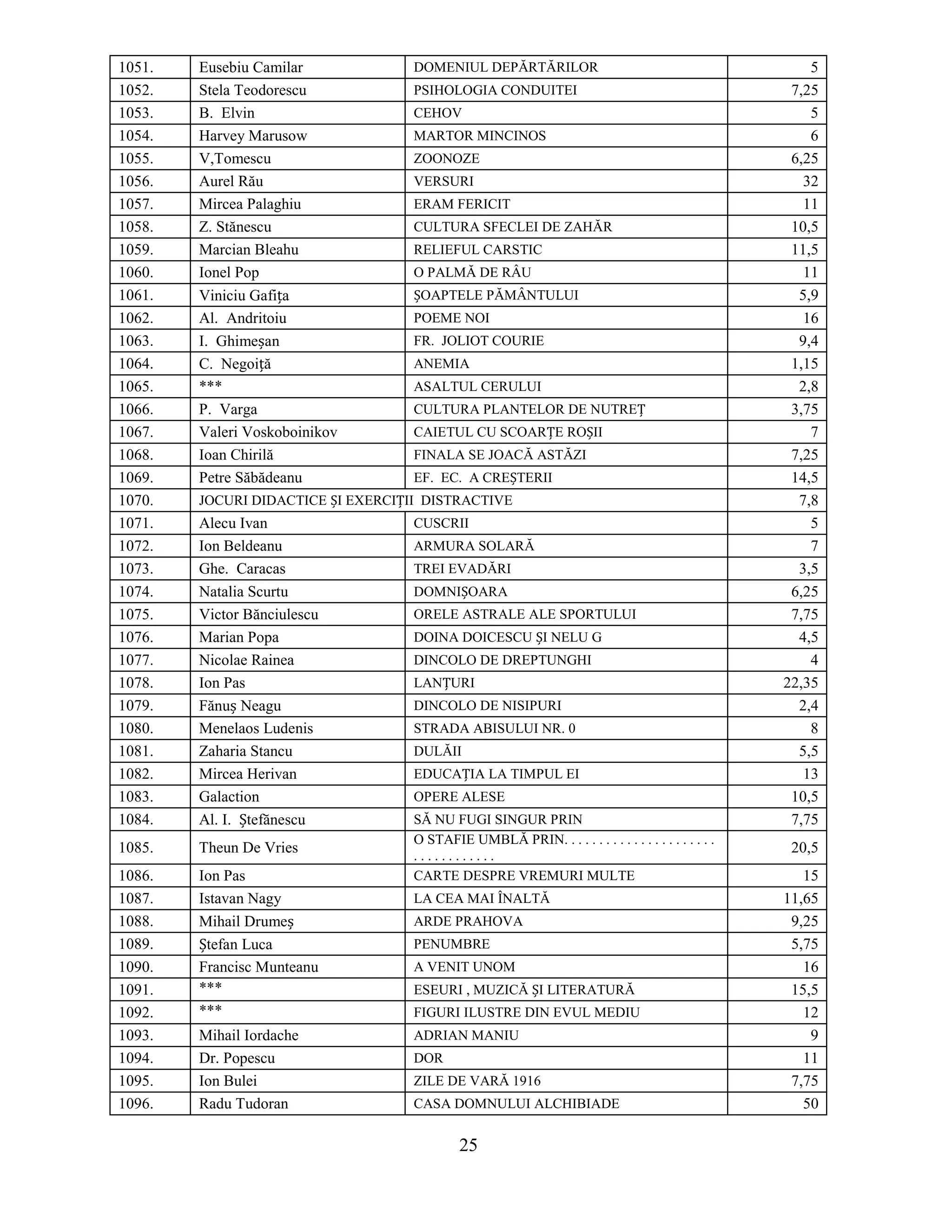 Fond de carte biblioteca publica valea moldovei | PDF