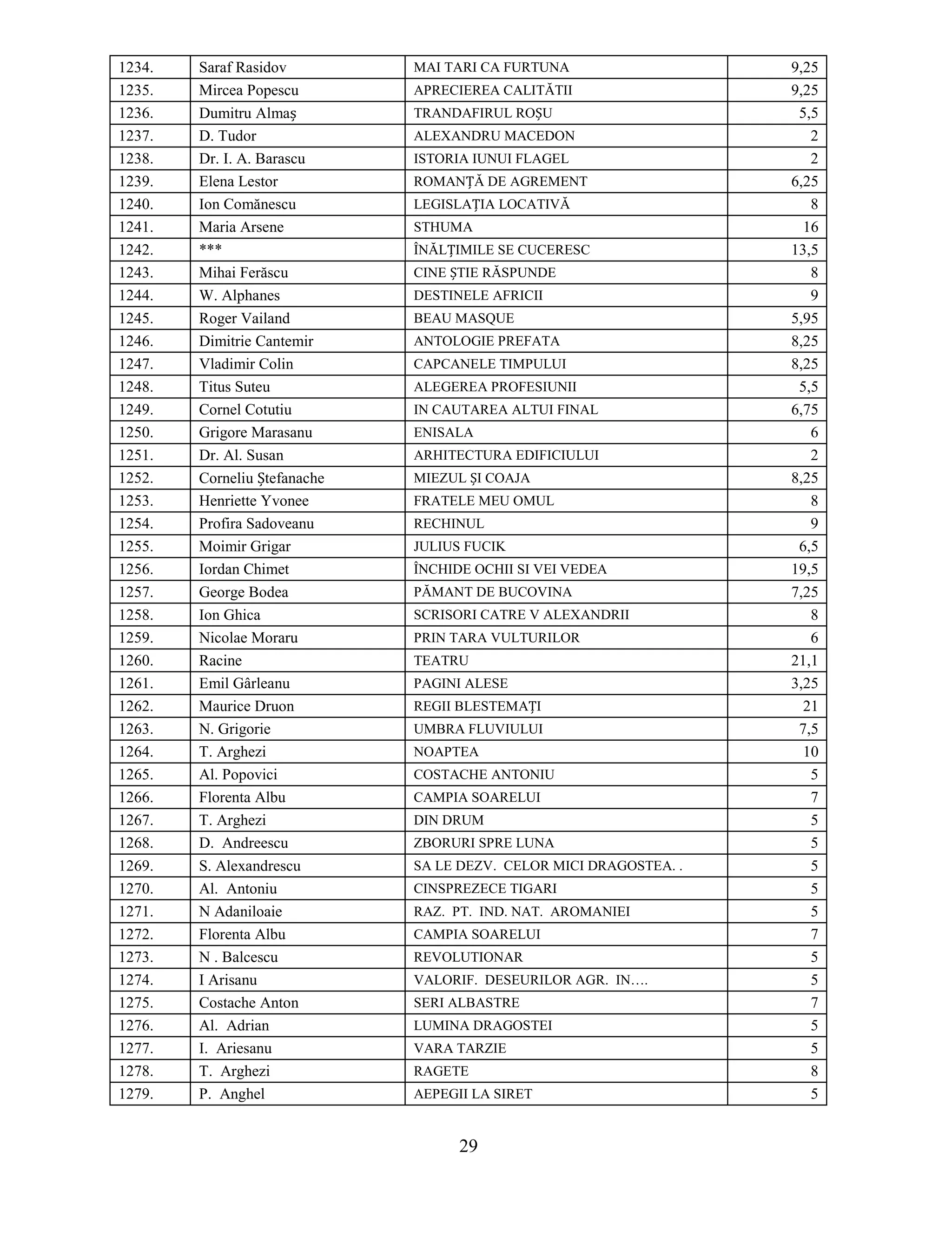 Fond de carte biblioteca publica valea moldovei | PDF