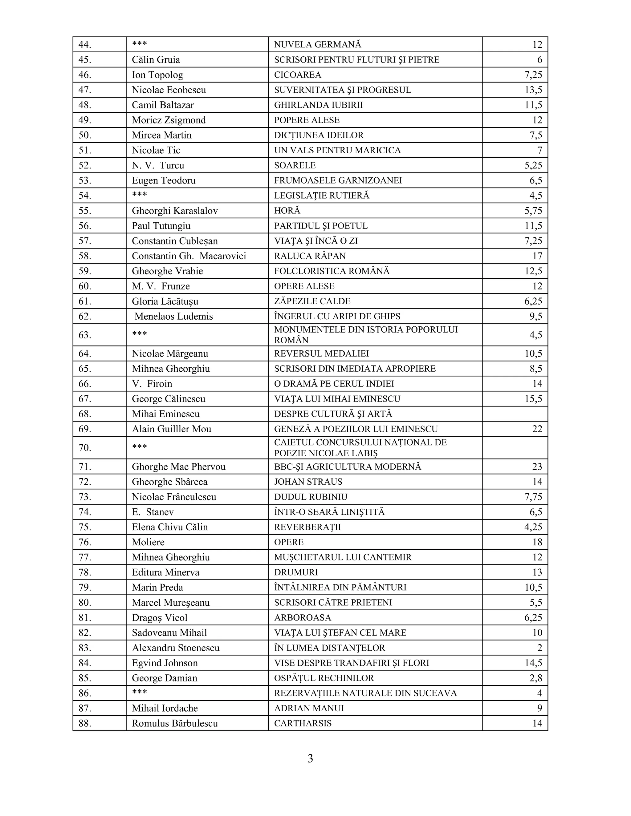 Fond de carte biblioteca publica valea moldovei | PDF