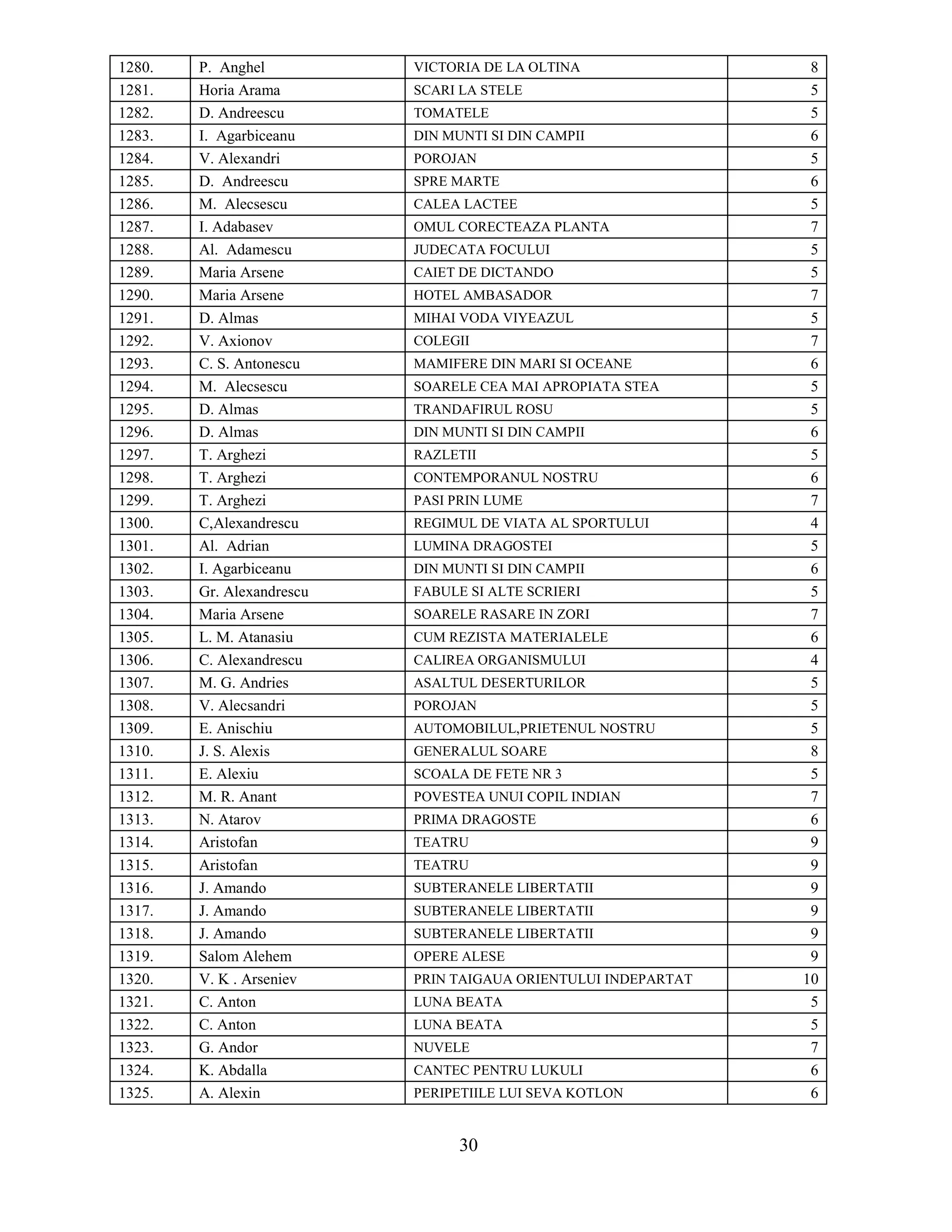 Fond de carte biblioteca publica valea moldovei | PDF