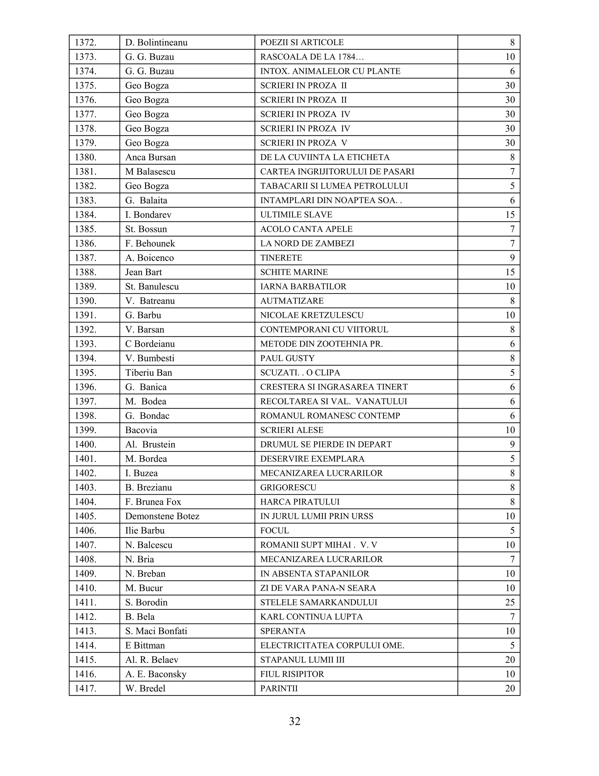 Fond de carte biblioteca publica valea moldovei | PDF