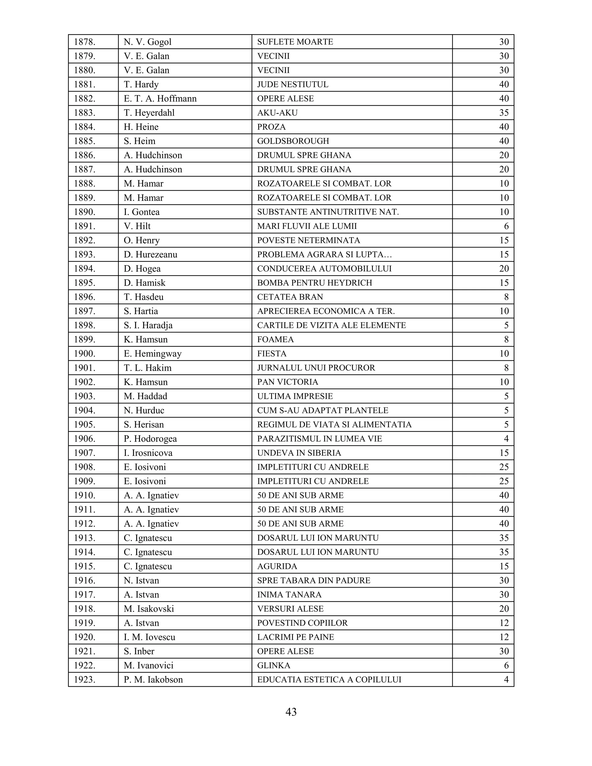 Fond de carte biblioteca publica valea moldovei | PDF