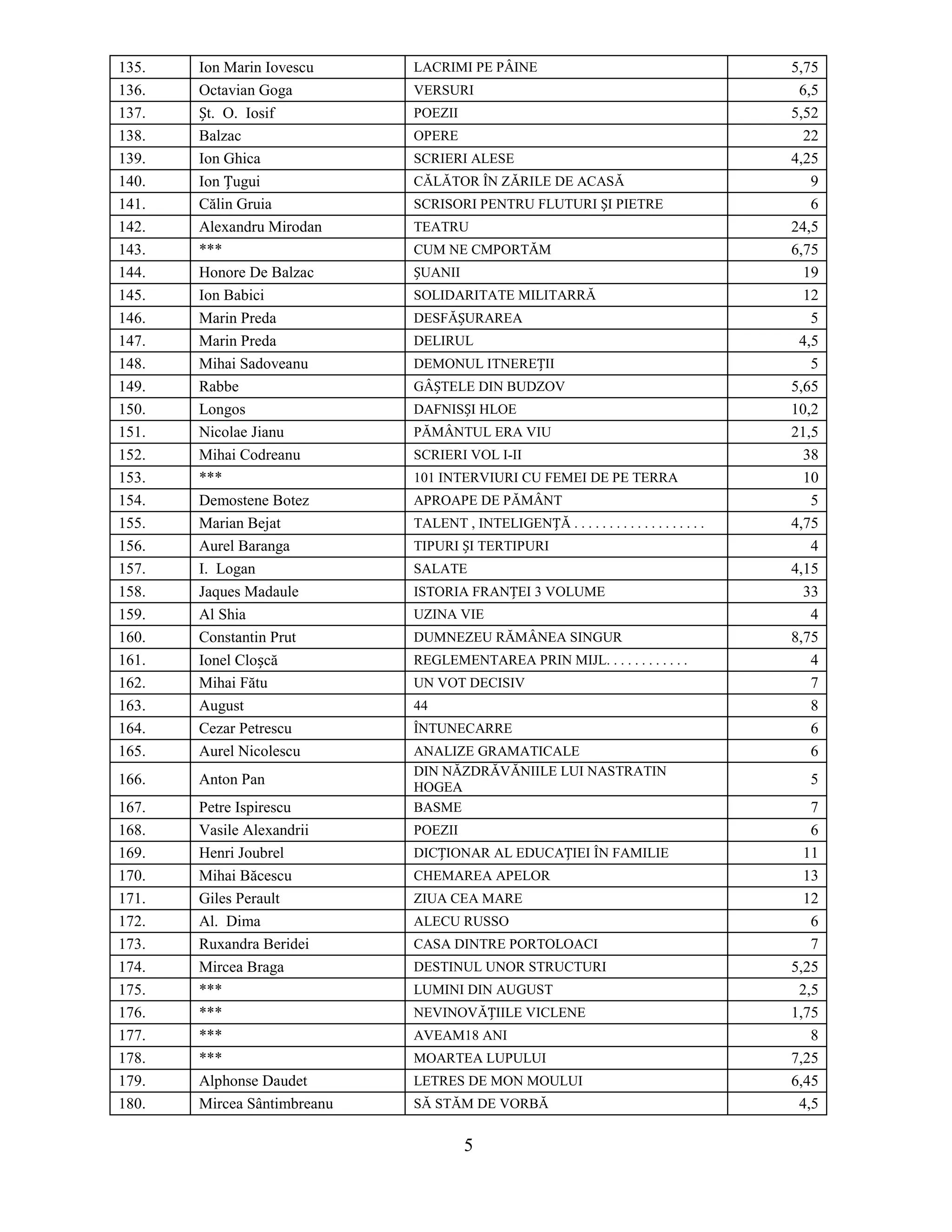Fond de carte biblioteca publica valea moldovei | PDF