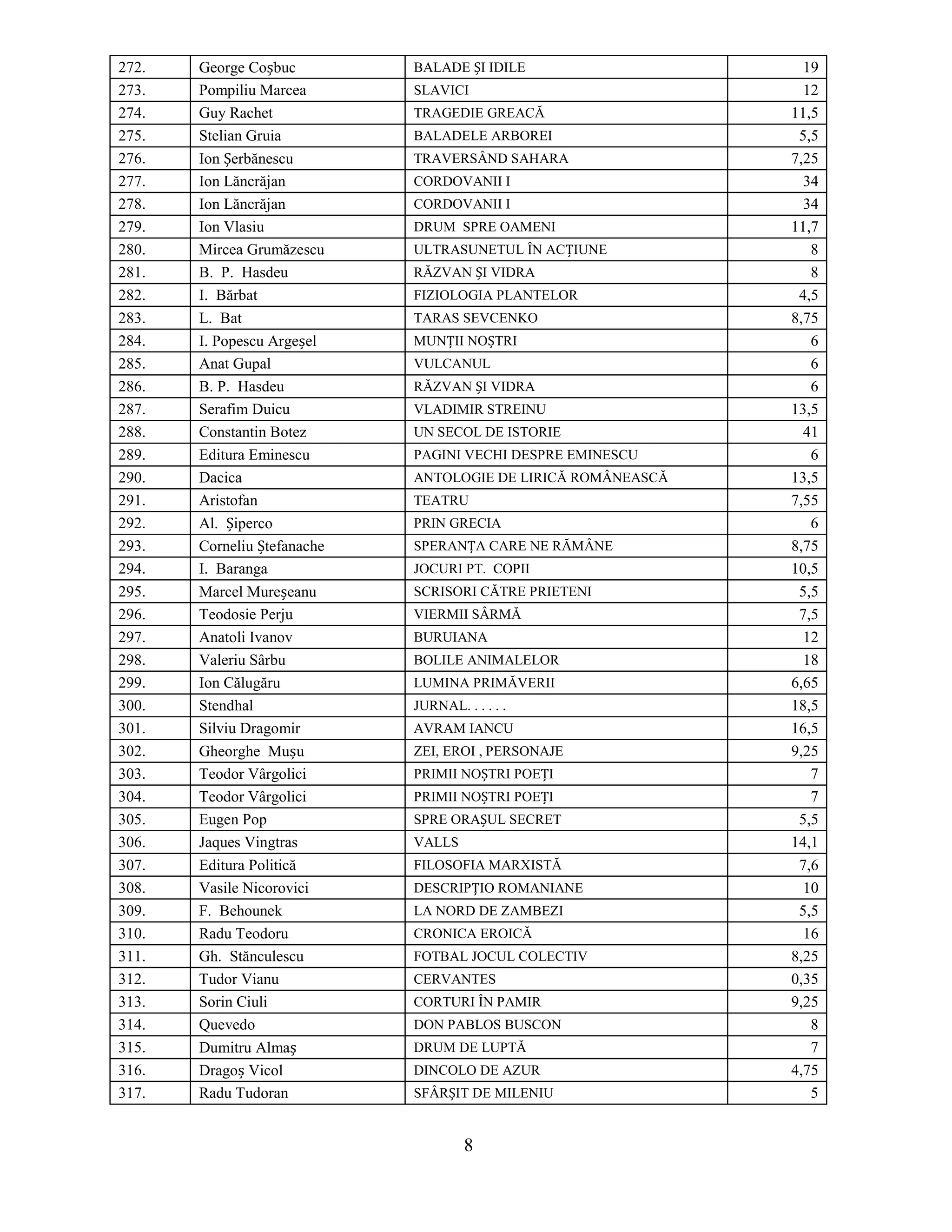 Fond de carte biblioteca publica valea moldovei | PDF