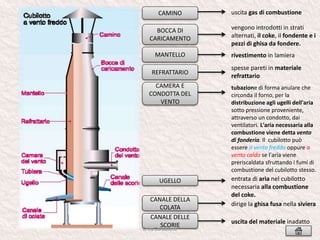 Fonderia | PPTX