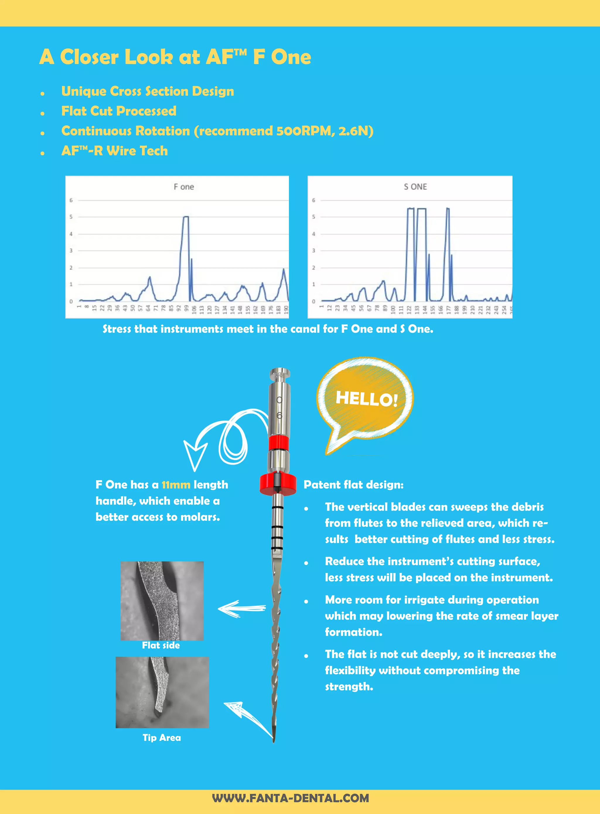 AF™ F-ONE——FANTA DENTAL | PDF