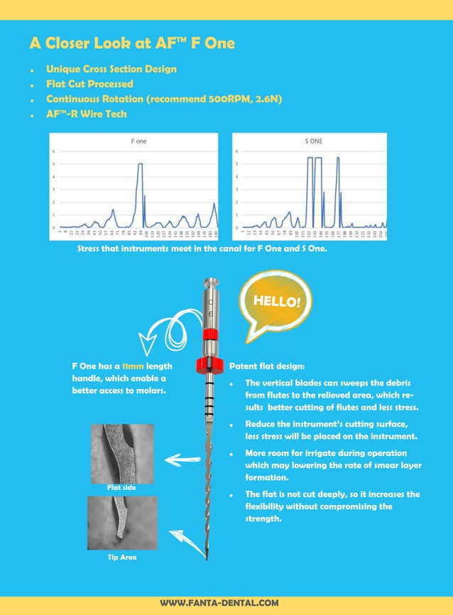 AF™ F-ONE——FANTA DENTAL | PDF | Dental Health | Diseases and Conditions