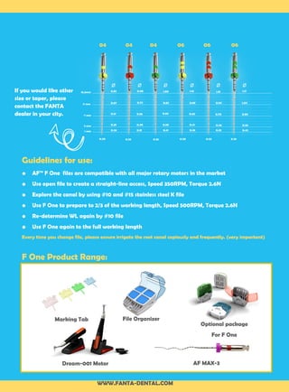 AF™ F-ONE——FANTA DENTAL | PDF