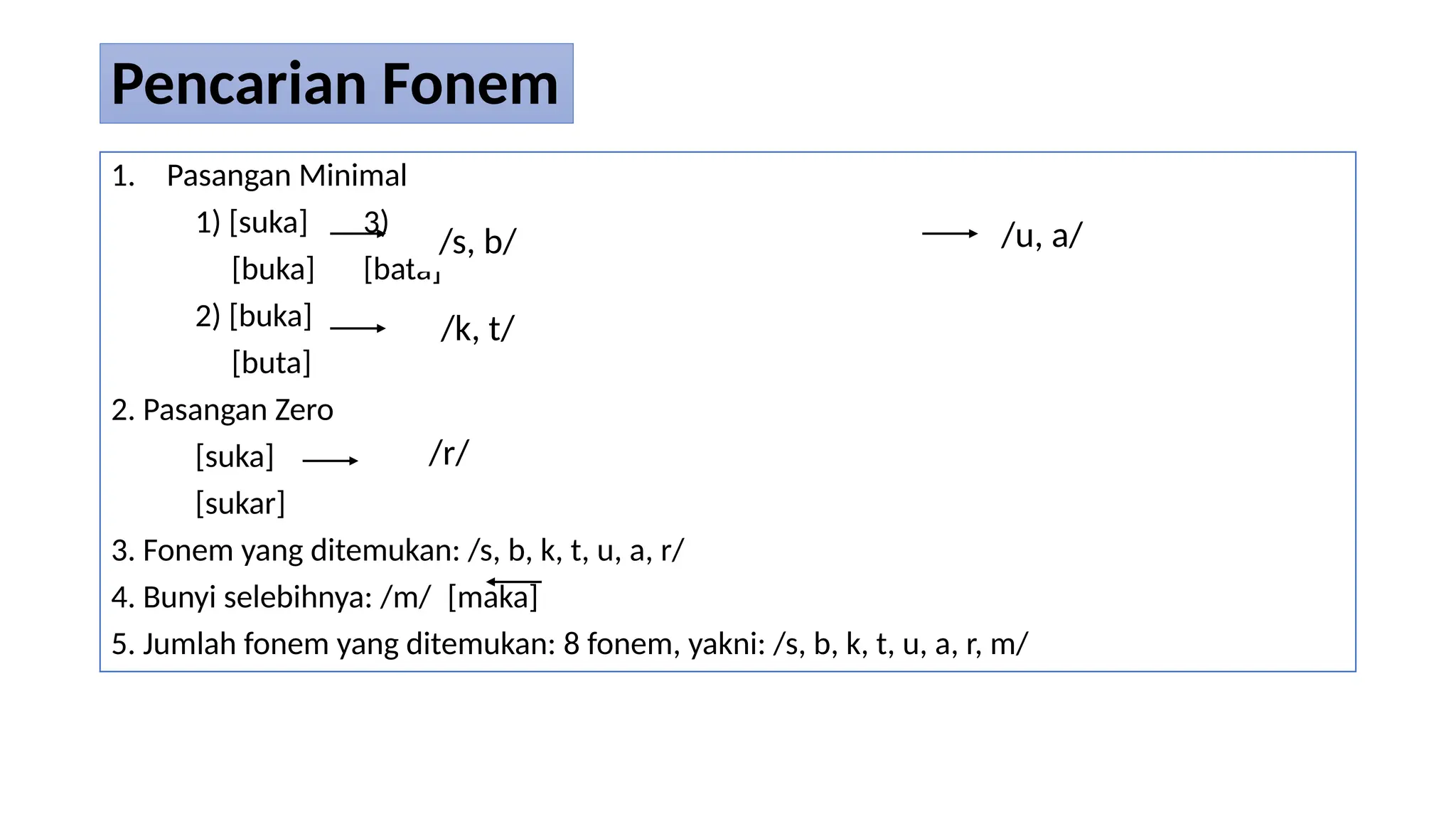 MATERI KULIAH FONEM-FONOTAKTIK PELAJARAN FONOLOGI.pptx