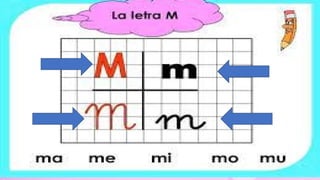 PRESENTACIÓN SOBRE EL FONEMA M Y SUS SÍLABAS | PPTX