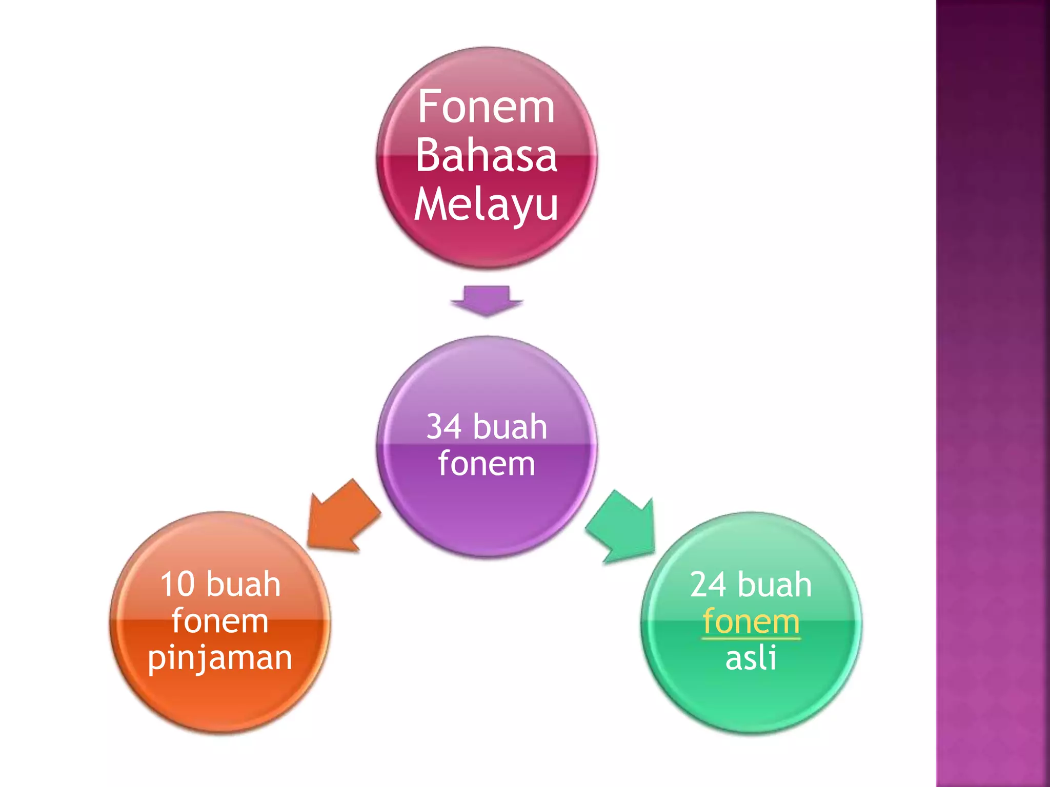 Fonem bahasa melayu | PPTX