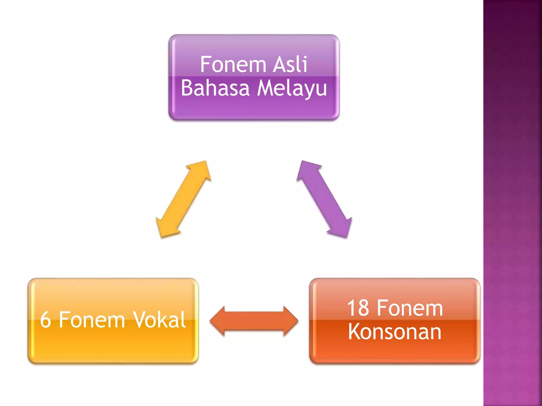 Fonem bahasa melayu | PPTX