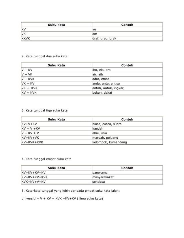 Fonem dan alofon | DOCX