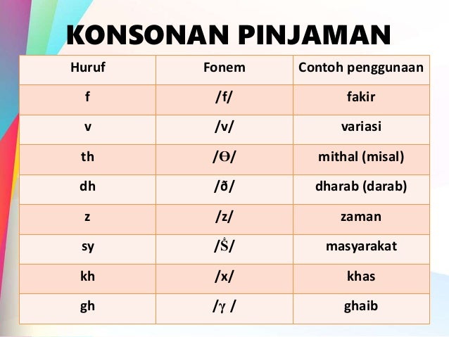 Fonem segmental dalam bahasa Melayu