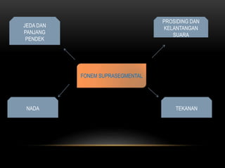 Fonem suprasegmental bahasa melayu | PPTX