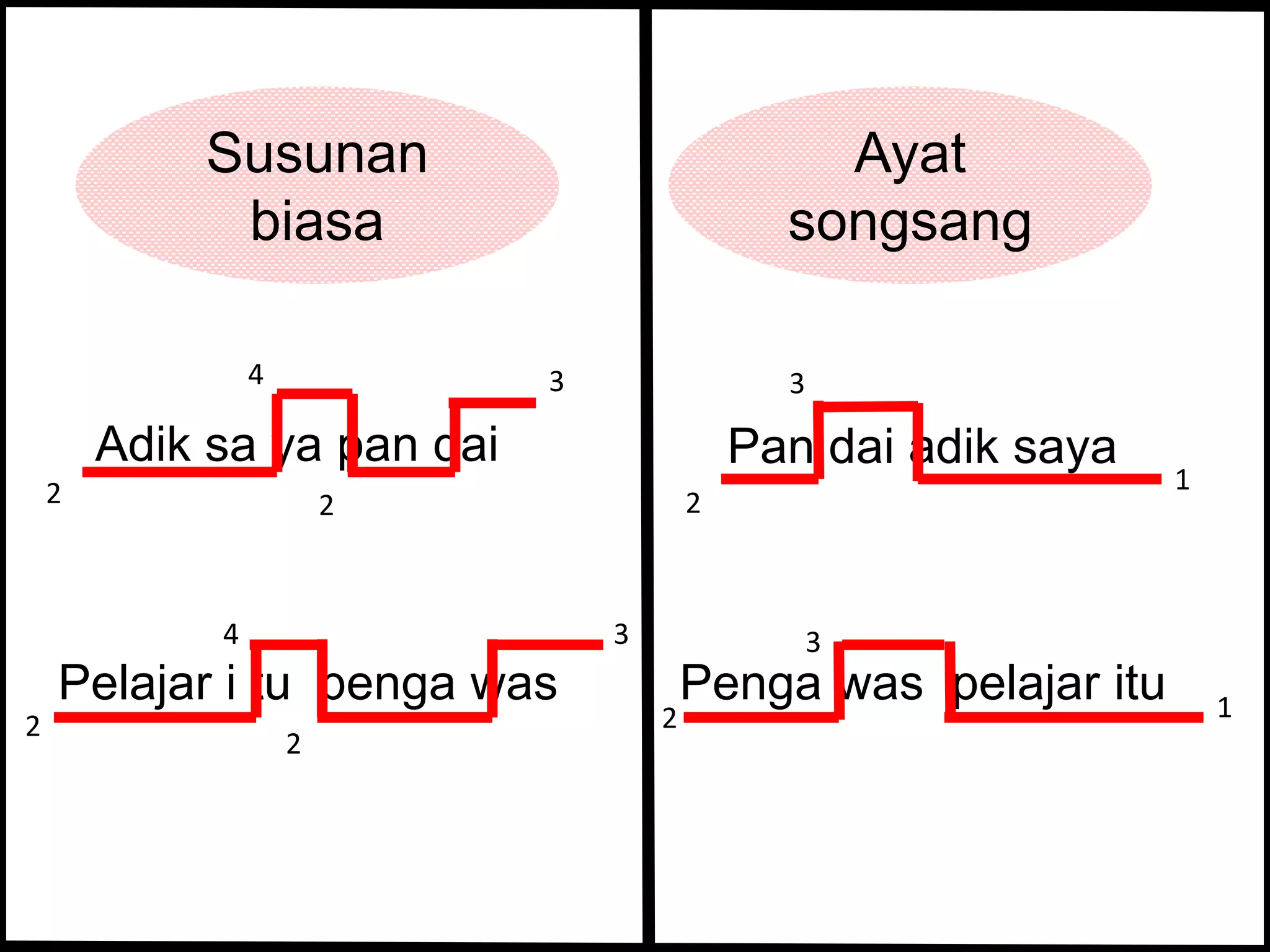 Fonem suprasegmental slide full | PPTX