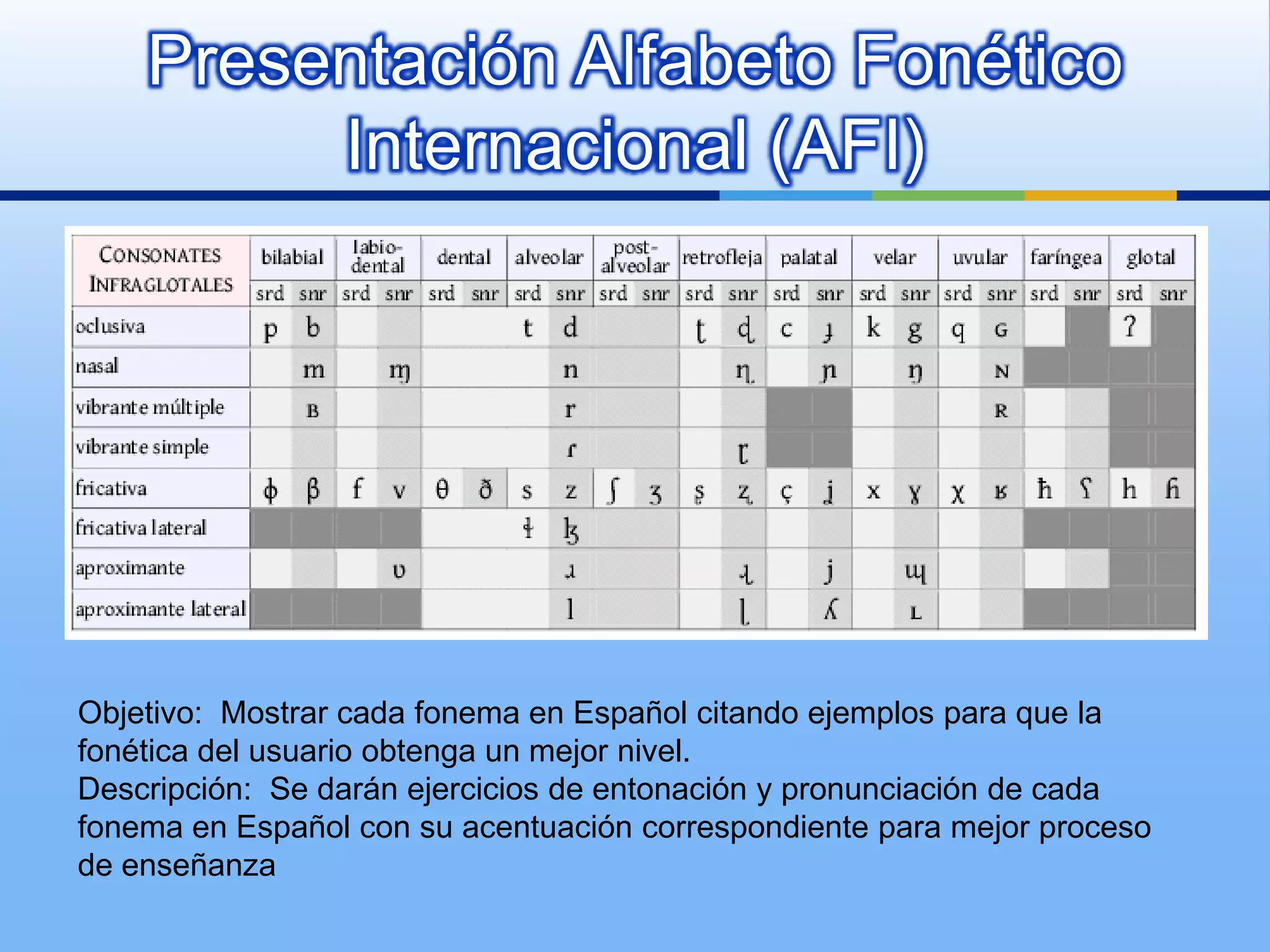 Fonetica del castellano | PPT