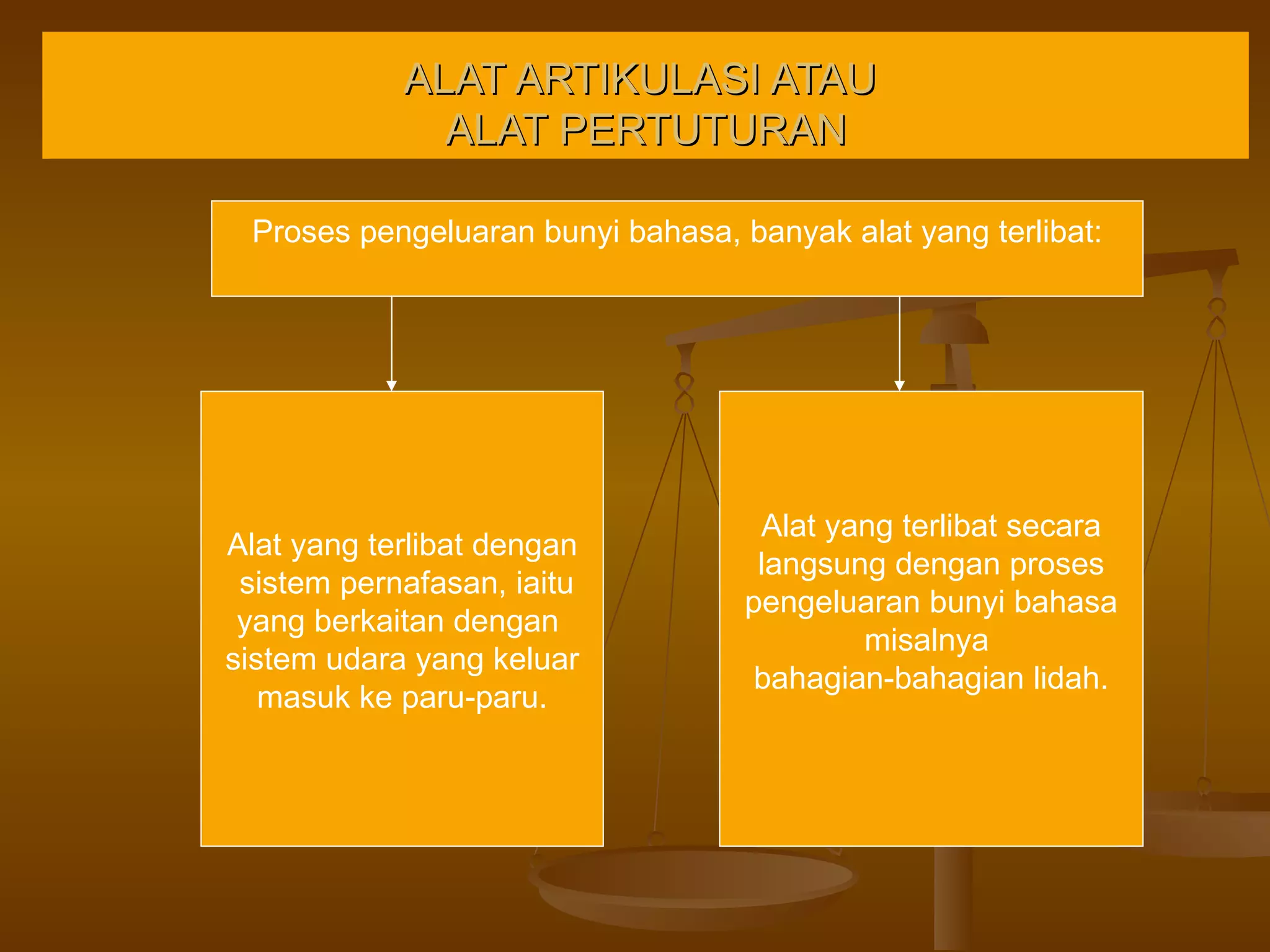 Fonetik dan fonologi | PPT