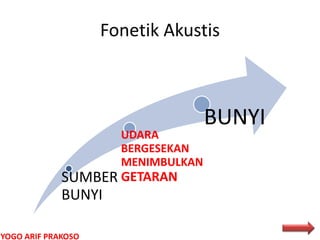 FONETIK | PPT