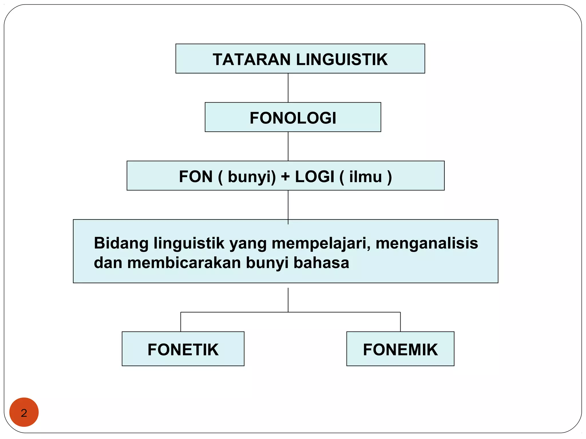 Fonetik dan fonologi | PPT