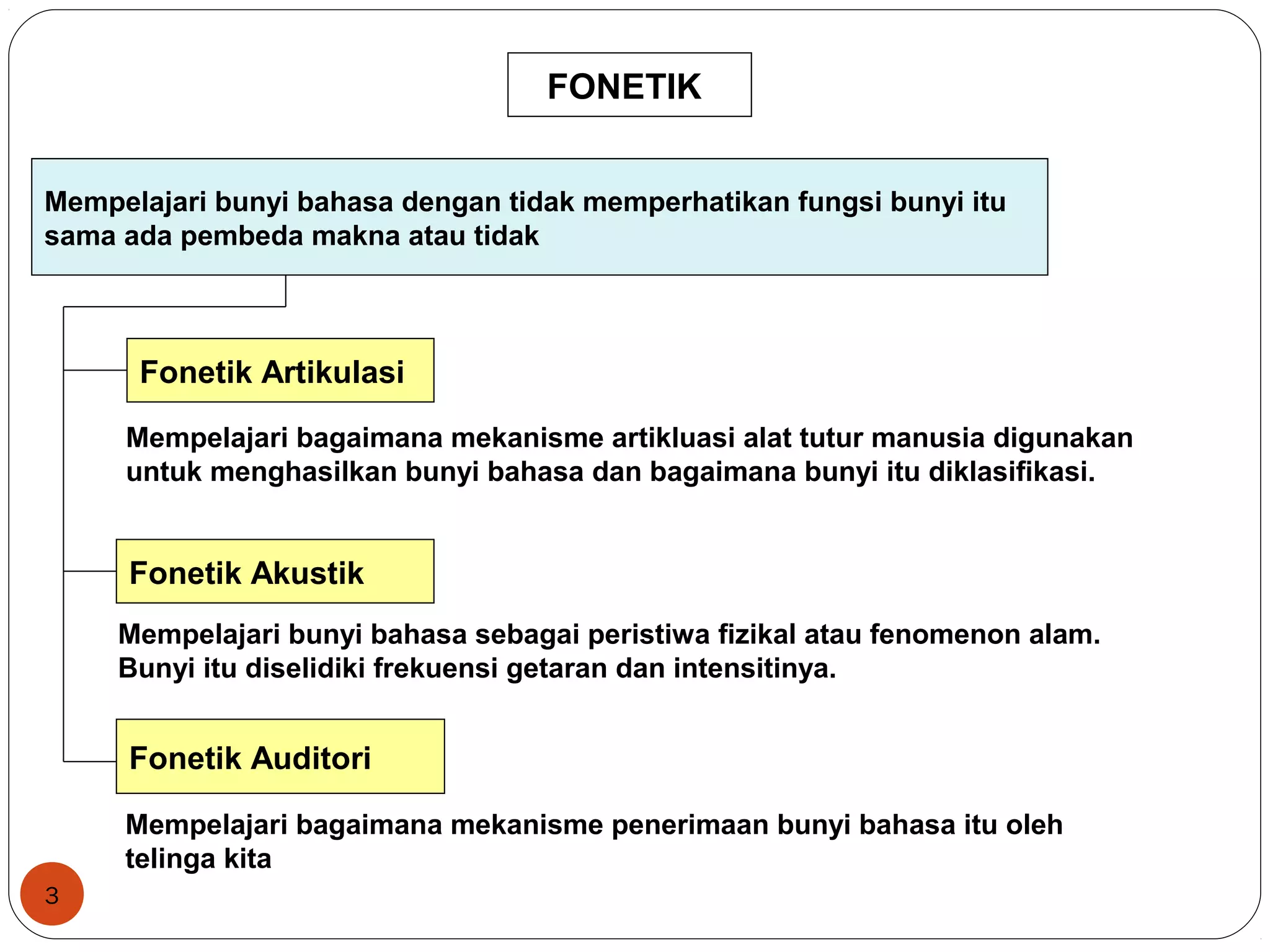 Fonetik dan fonologi | PPT