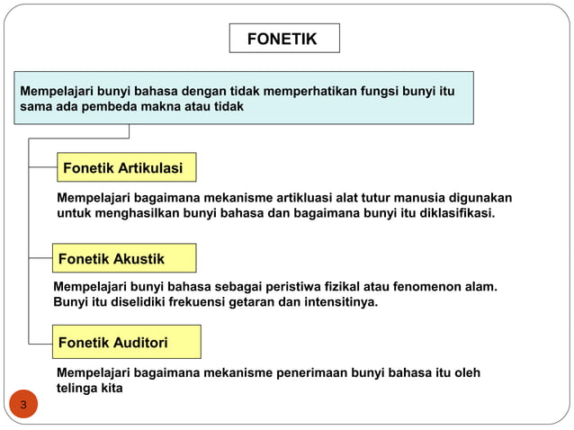 Fonetik dan fonologi | PPT