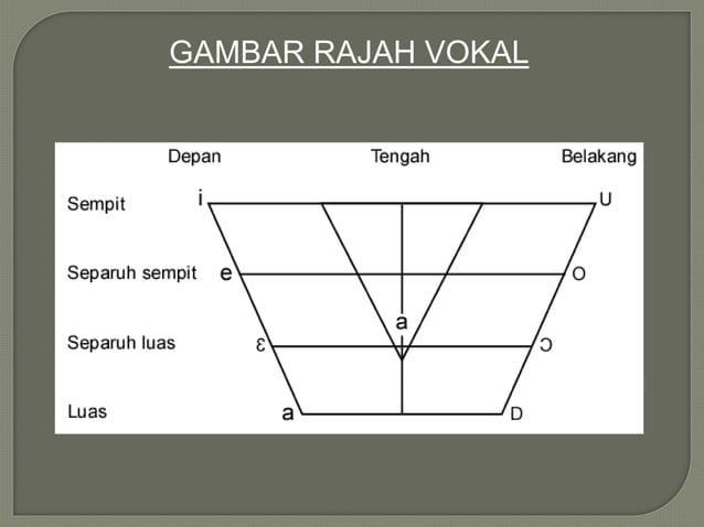 Fonetik dan fonologi | PPT