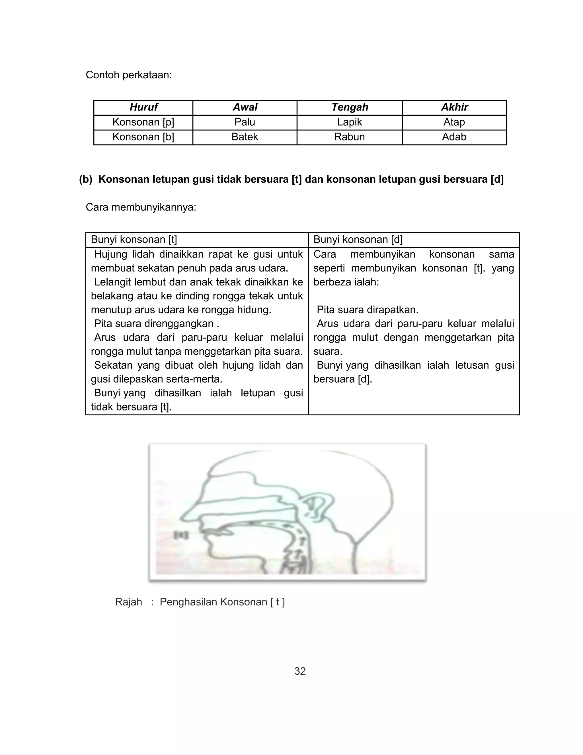 FONETIK DAN FONOLOGI (VOKAL & KONSONAN) | DOCX
