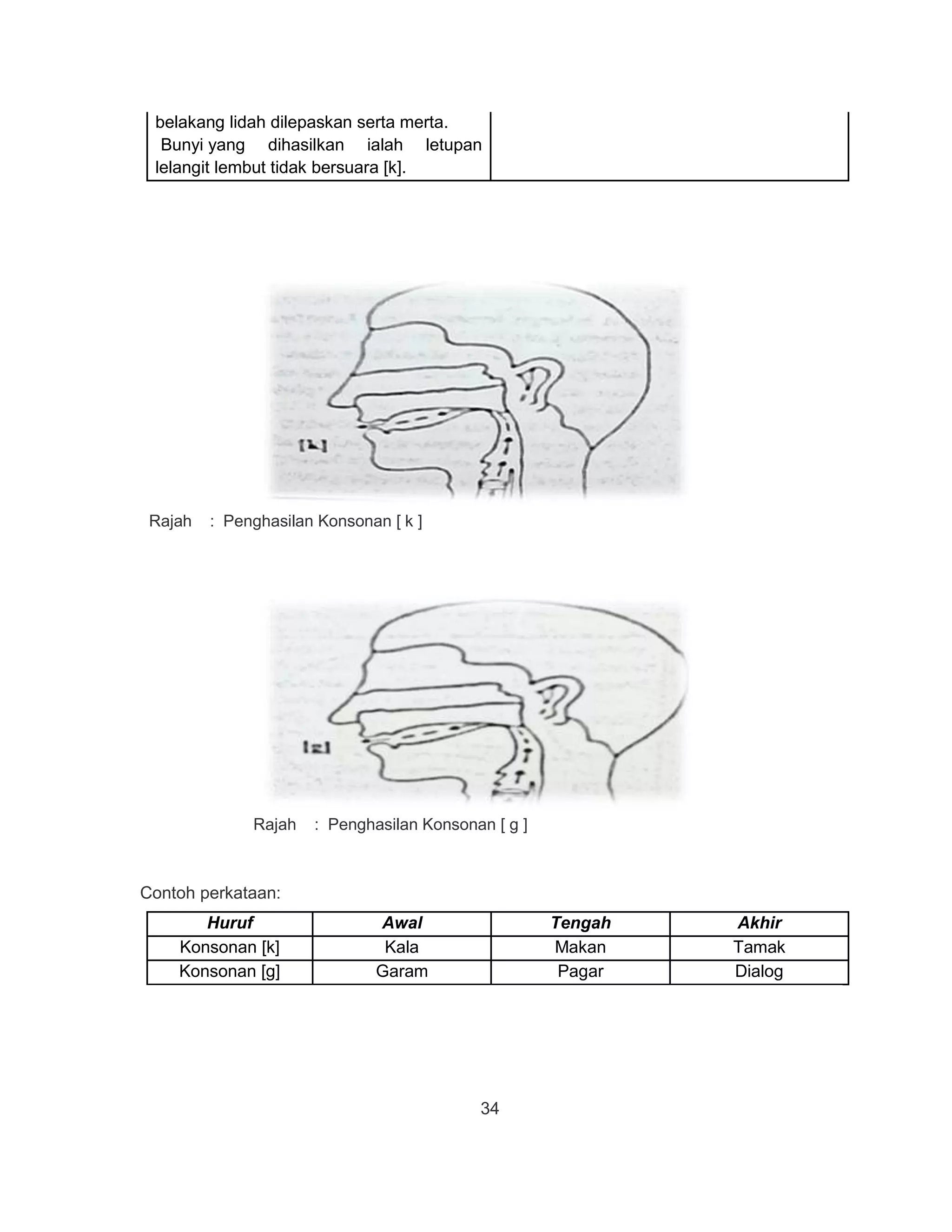 FONETIK DAN FONOLOGI (VOKAL & KONSONAN) | DOCX