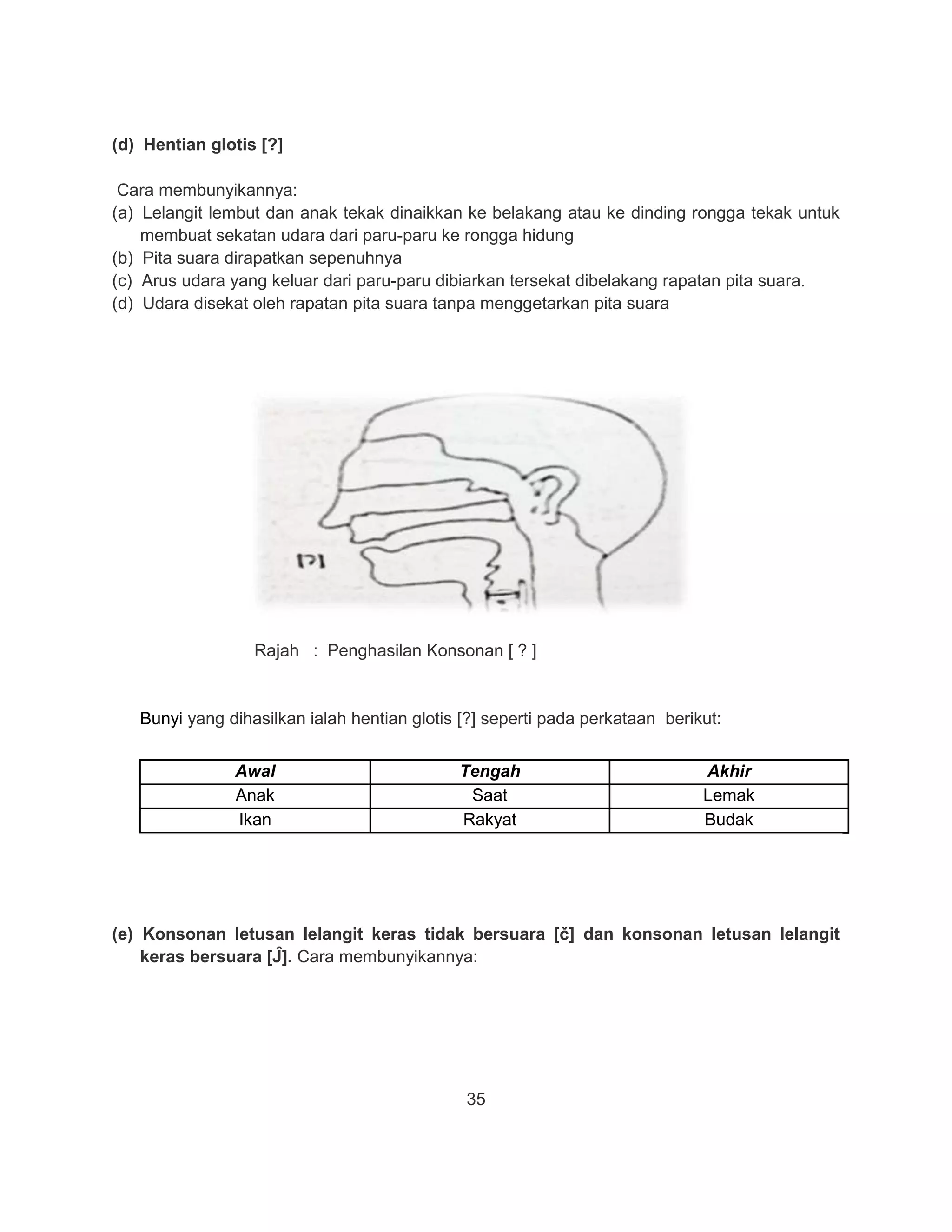 FONETIK DAN FONOLOGI (VOKAL & KONSONAN) | DOCX
