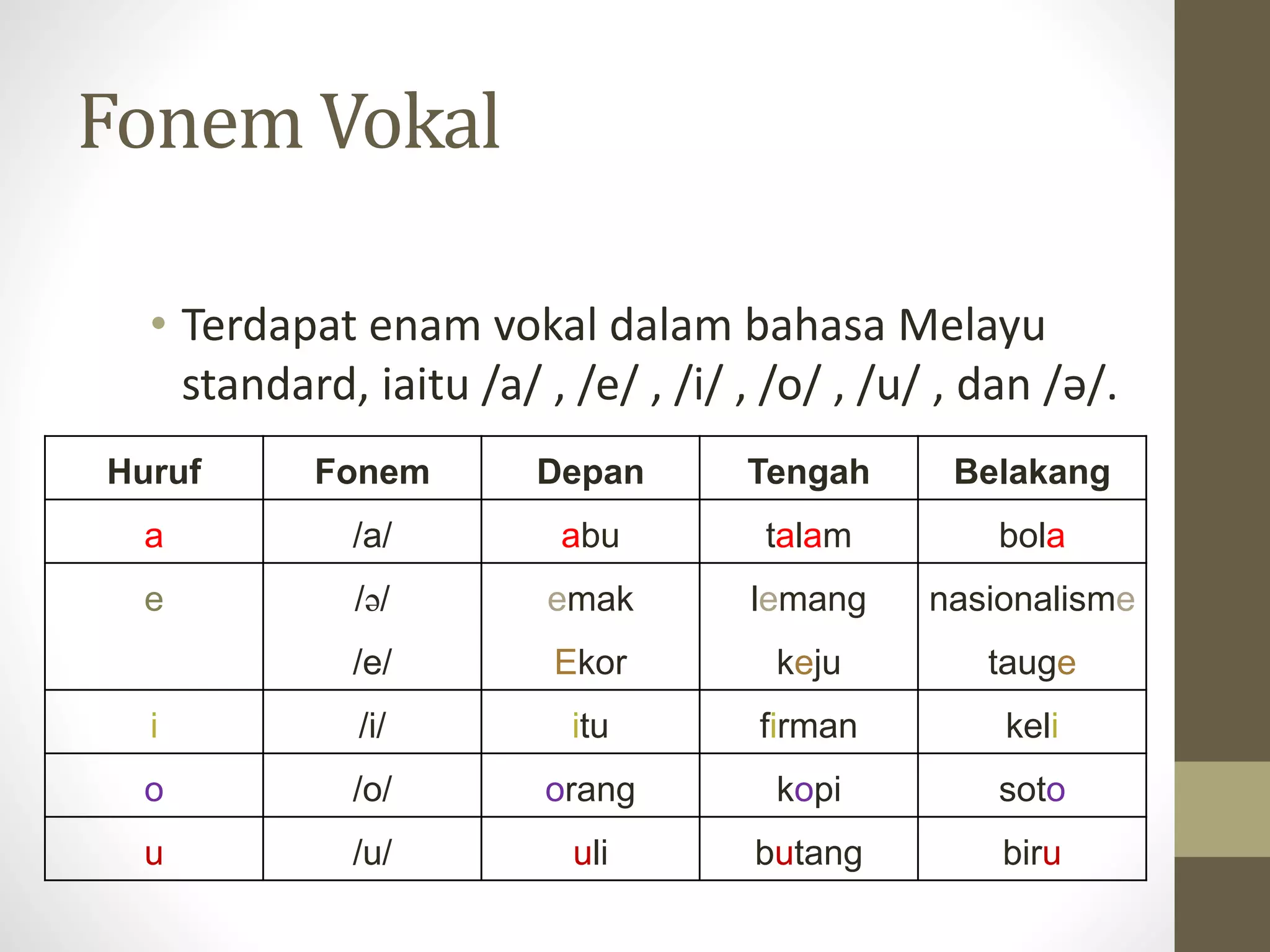 fonetik fonologi yasmin | PPT