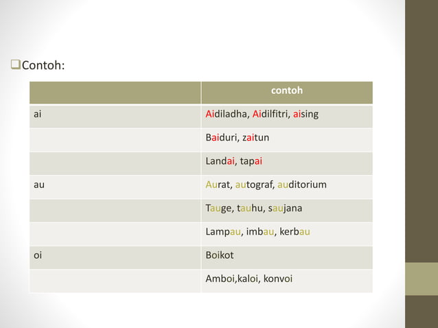 fonetik fonologi yasmin | PPT