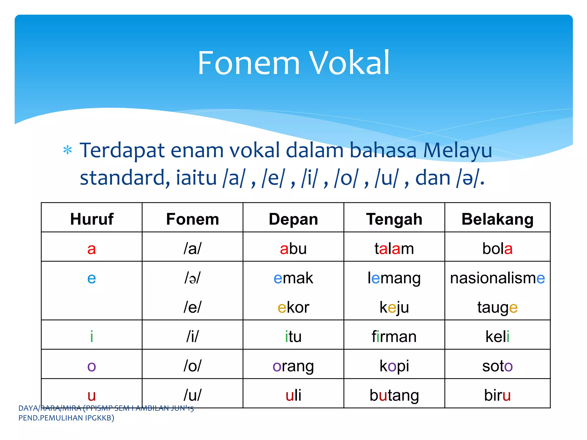Konsep Fonetik dan Fonologi dan Fonem-fonem Dalam Bahasa Melayu | PPTX
