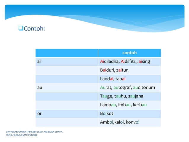 Konsep Fonetik dan Fonologi dan Fonem-fonem Dalam Bahasa Melayu | PPTX