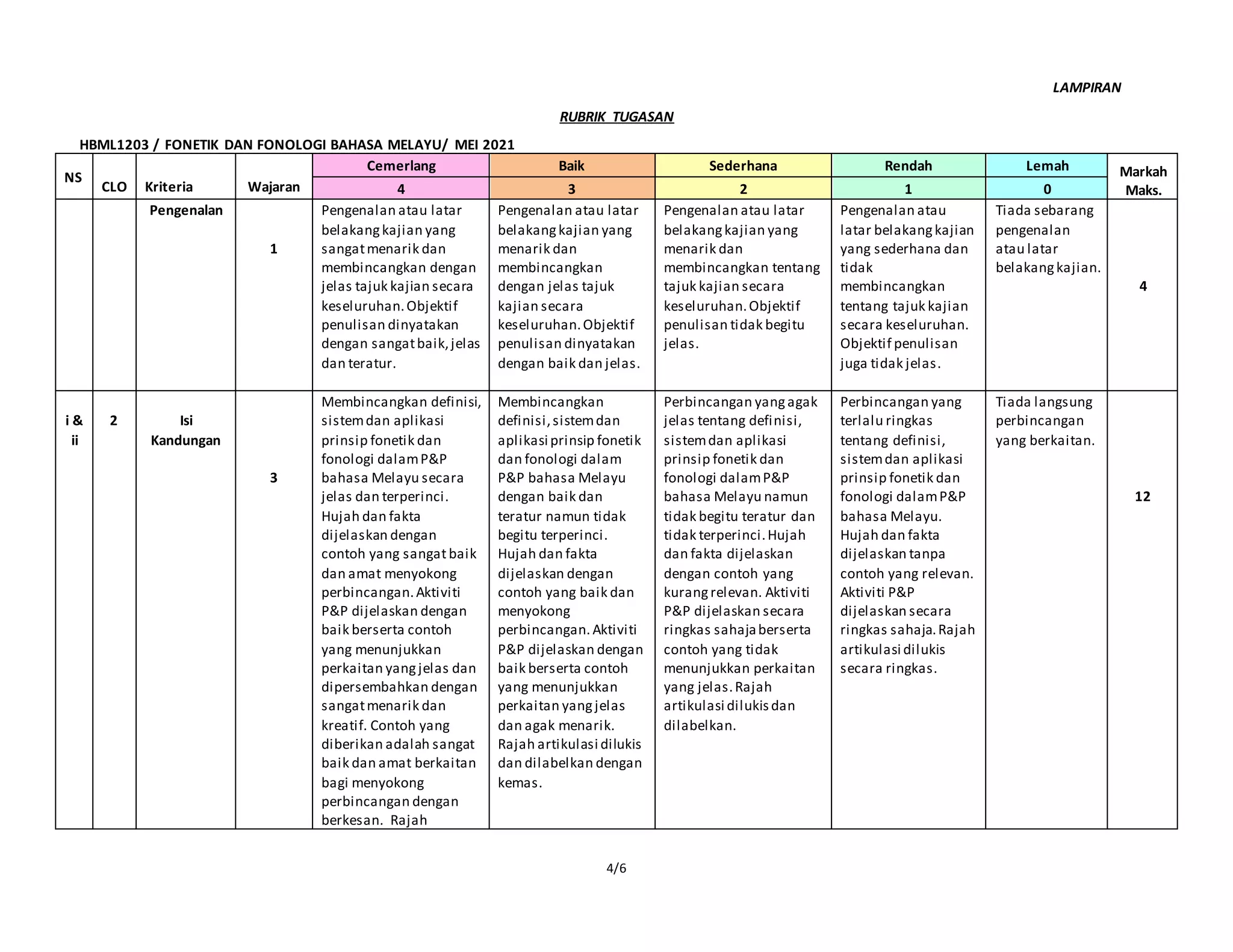 Fonetik dan fonologi bahasa melayu | DOC