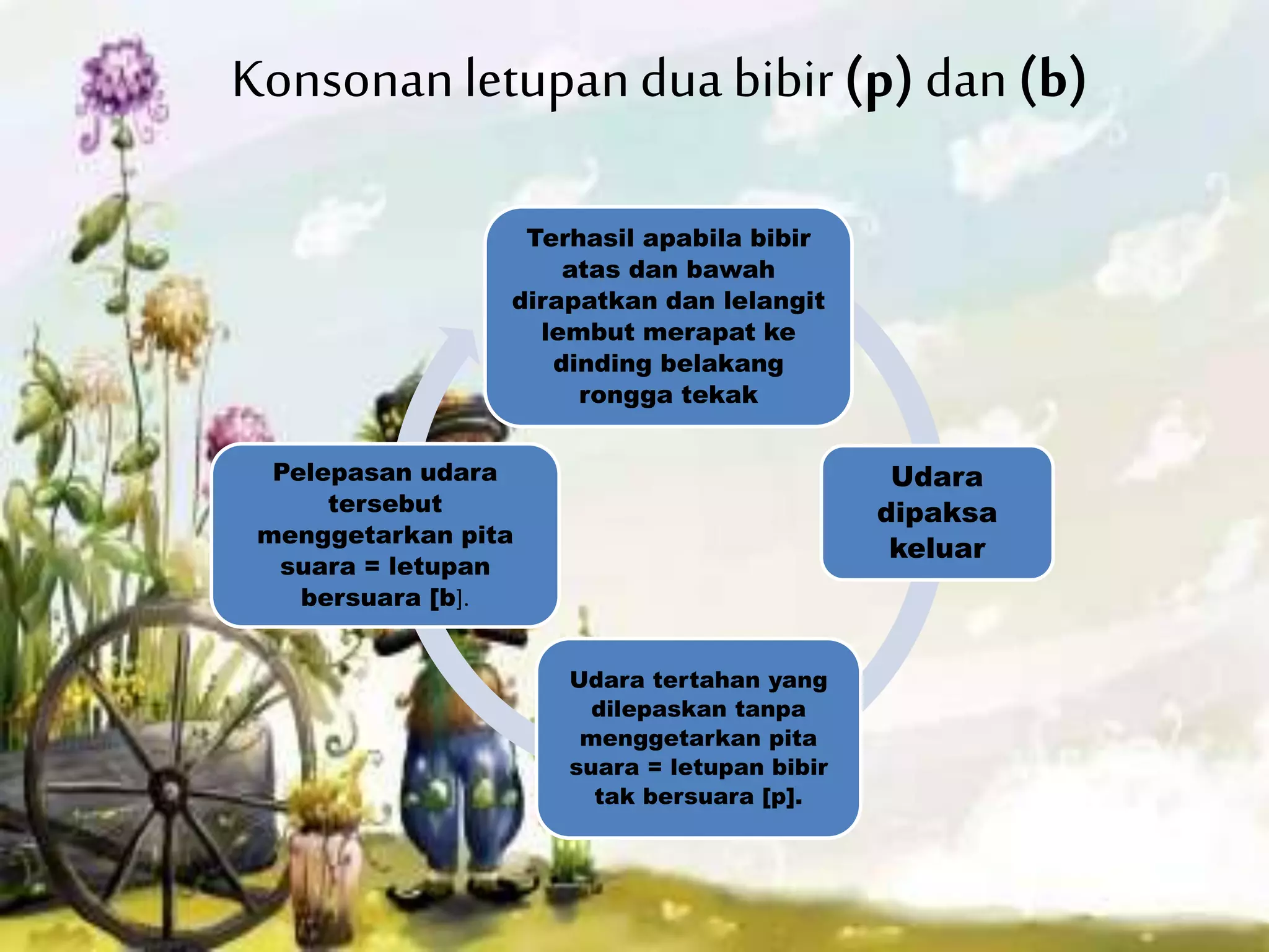 Fonetik & Fonologi : Bunyi Konsonan | PPTX